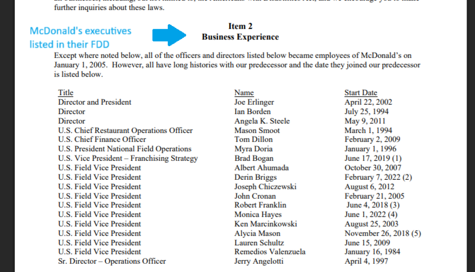 Franchise Failure Rates, Part 1 - Passion Plans